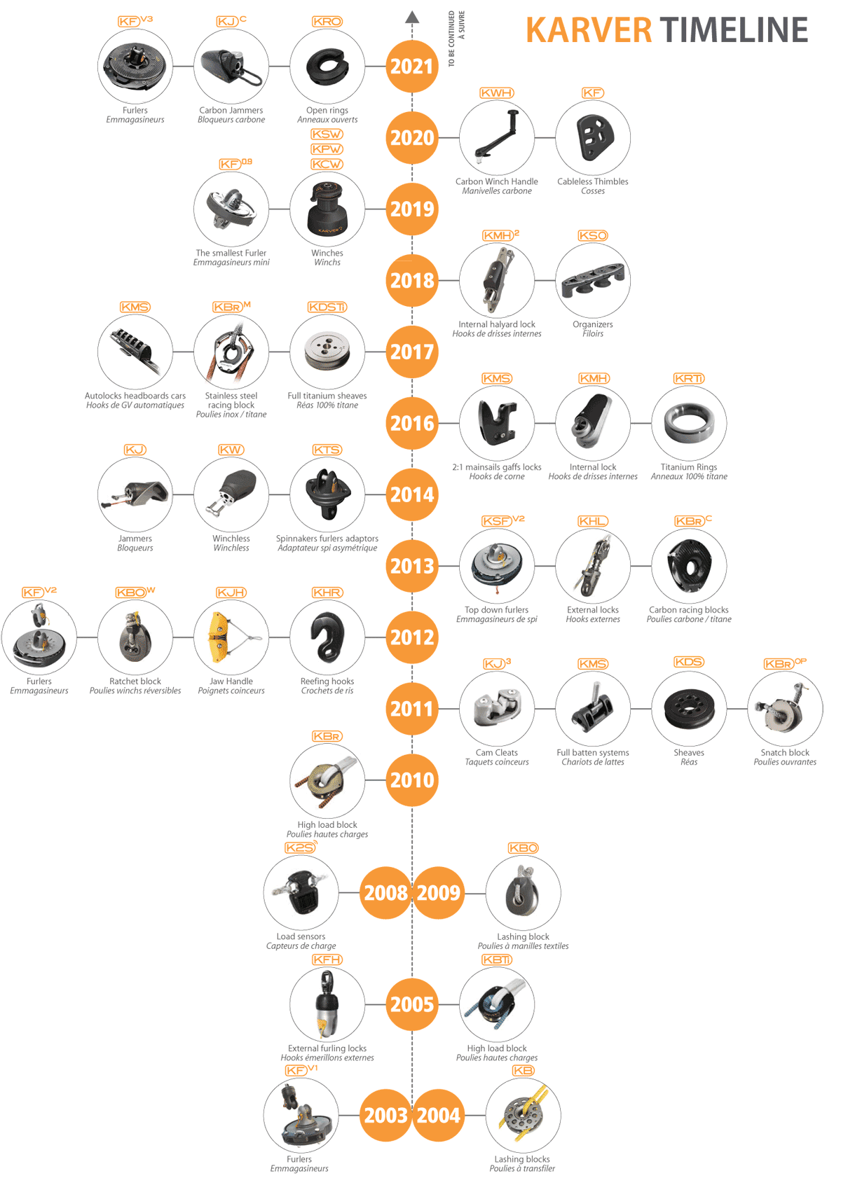 History - Karver systems